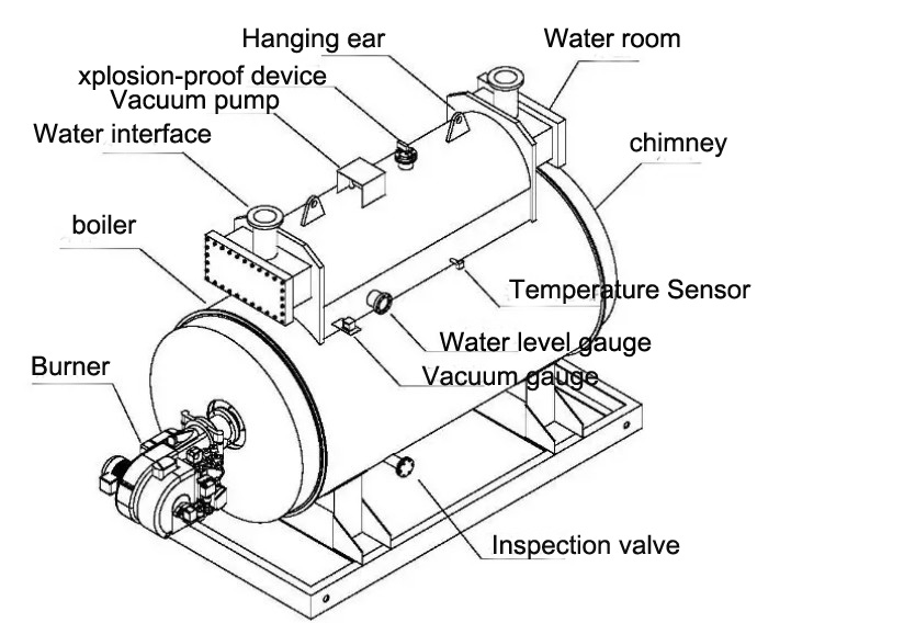 Oil and gas furnace structure diagram - Henan swet boiler Co., LTD